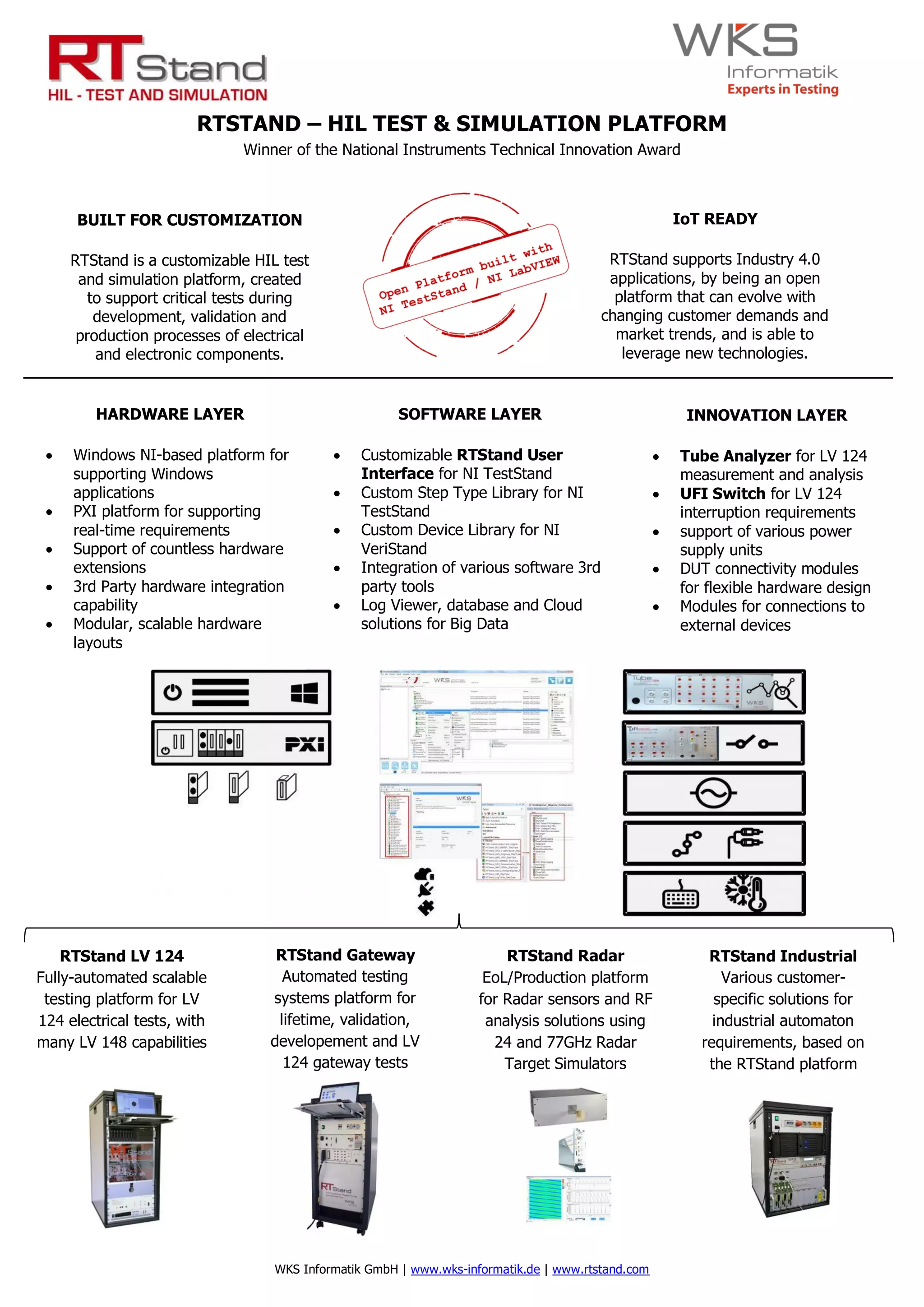 RTStand - HiL Test and Simulation Platform | PDF