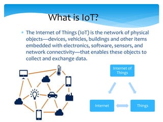 IoT Basics | PPT