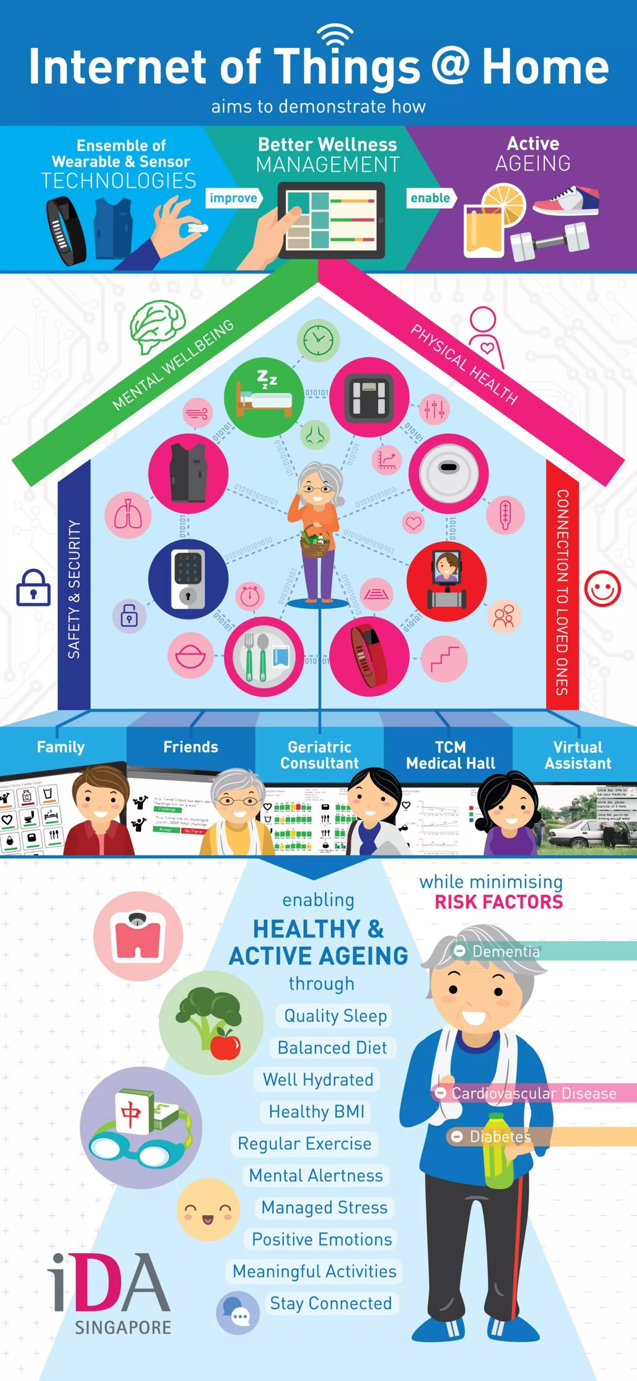 IoT @ Home Infographic | PDF