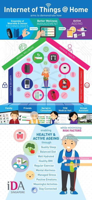 IoT @ Home Infographic | PDF