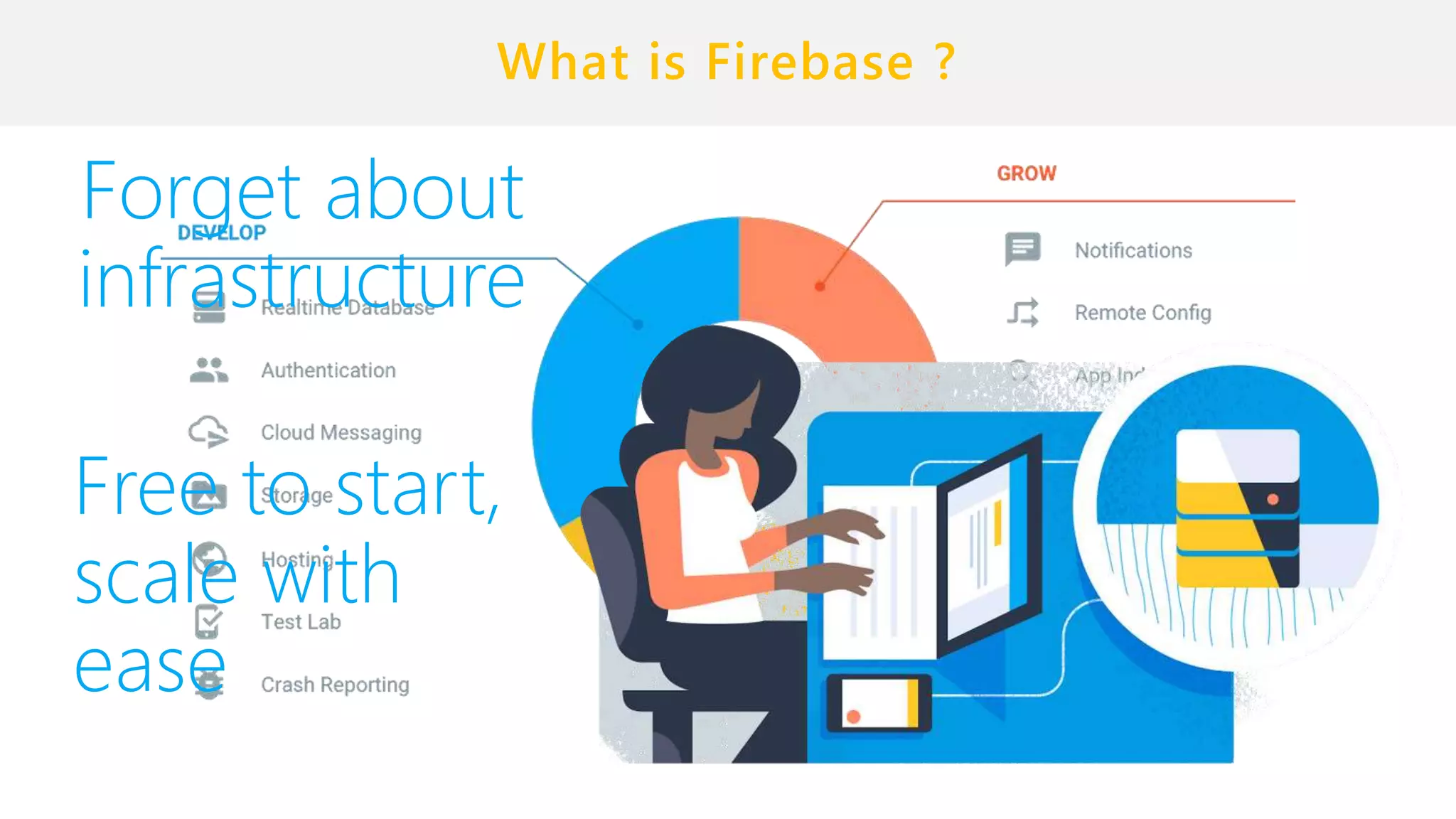 IOT home appliance with cordova and firebase | PPT