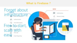 IOT home appliance with cordova and firebase | PPT