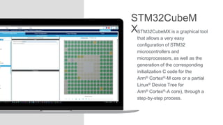 IoT Houston Meetup - Graphics on the STM32 | PPT