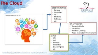 iot from developers view | PPTX