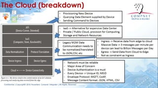 iot from developers view | PPTX