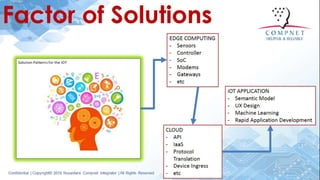 iot from developers view | PPTX