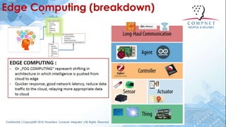 iot from developers view | PPTX