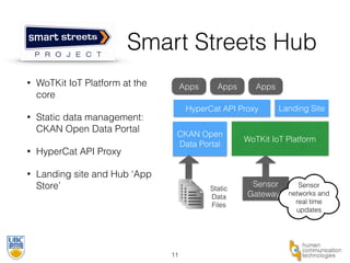 IoT Interoperability: a Hub-based Approach | PPT
