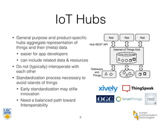 IoT Interoperability: a Hub-based Approach | PPT