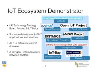 IoT Interoperability: a Hub-based Approach | PPT