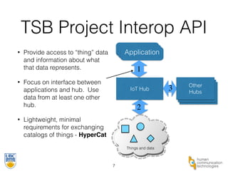 IoT Interoperability: a Hub-based Approach | PPT