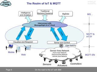Internet of Things and IBM | PPT