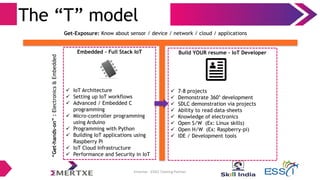 Next Generation Skills for IoT | PPT