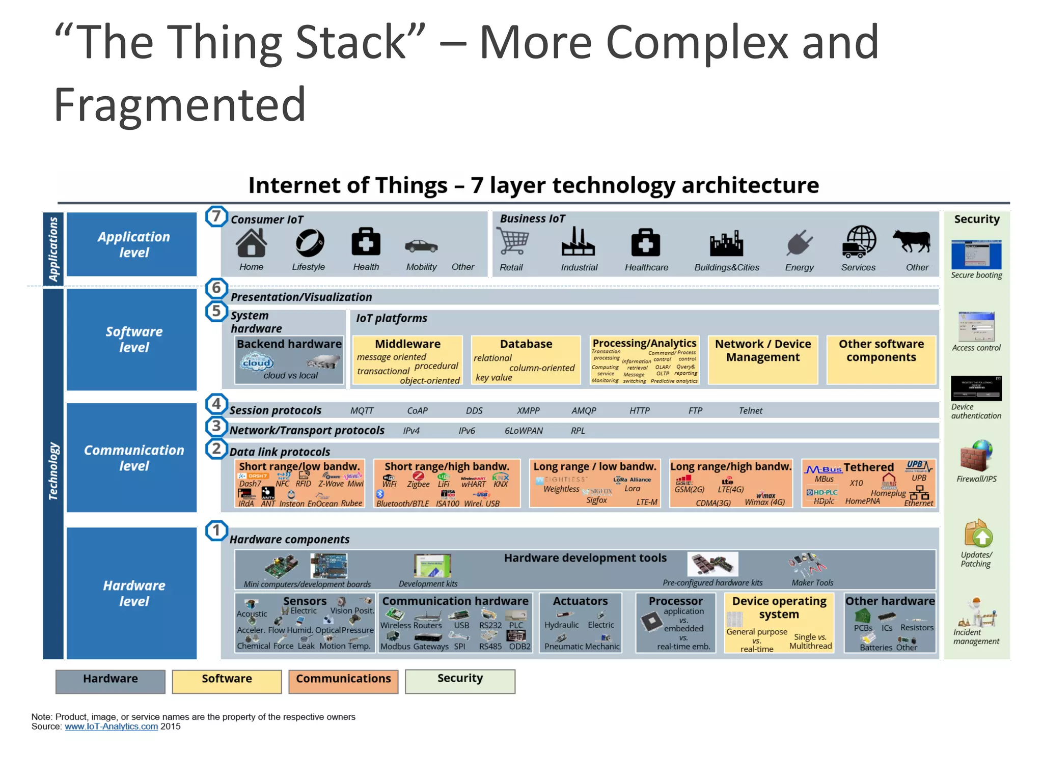 IoT and IIoT - Security Challenges and Innovative Approaches | PDF
