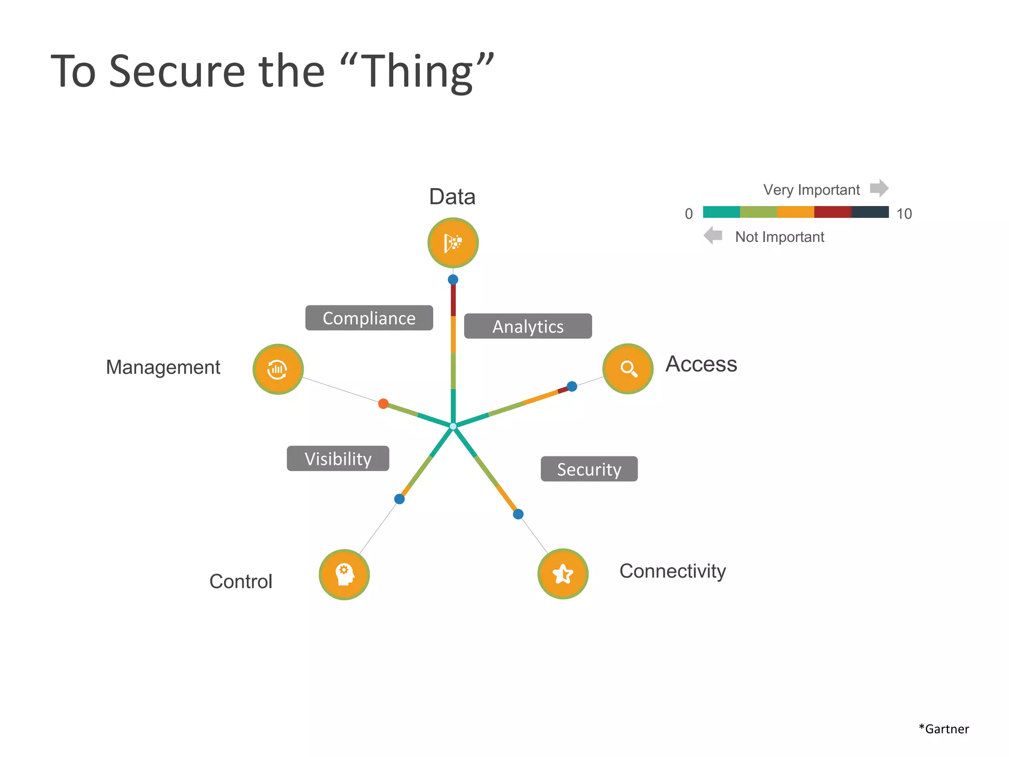 IoT and IIoT - Security Challenges and Innovative Approaches | PDF