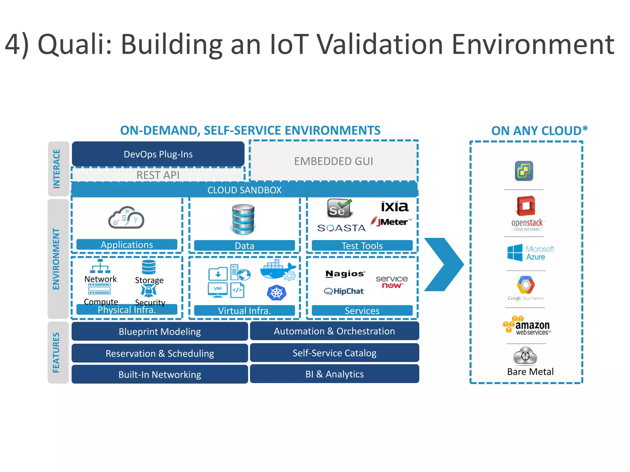 IoT and IIoT - Security Challenges and Innovative Approaches | PDF