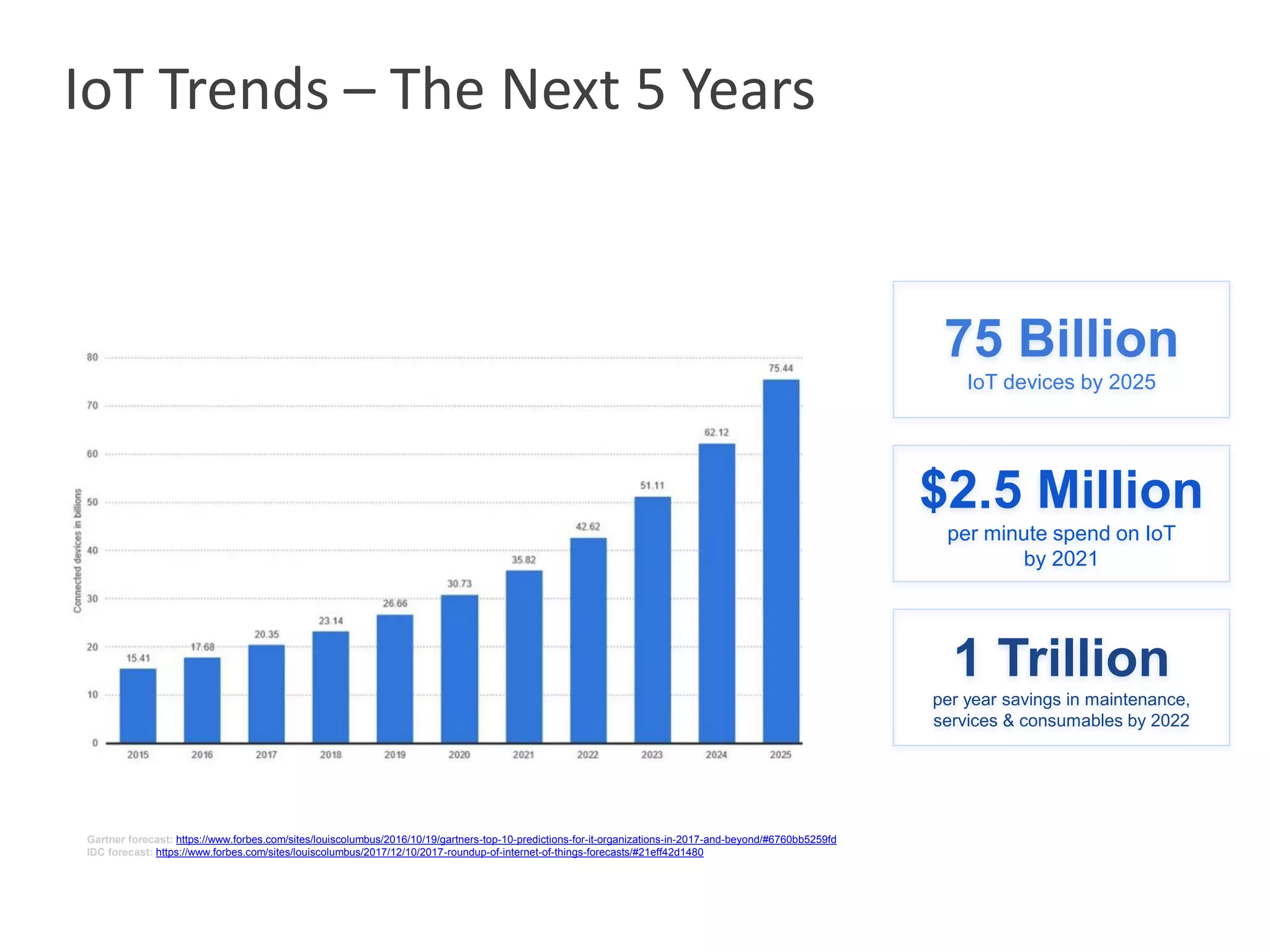 IoT and IIoT - Security Challenges and Innovative Approaches | PDF