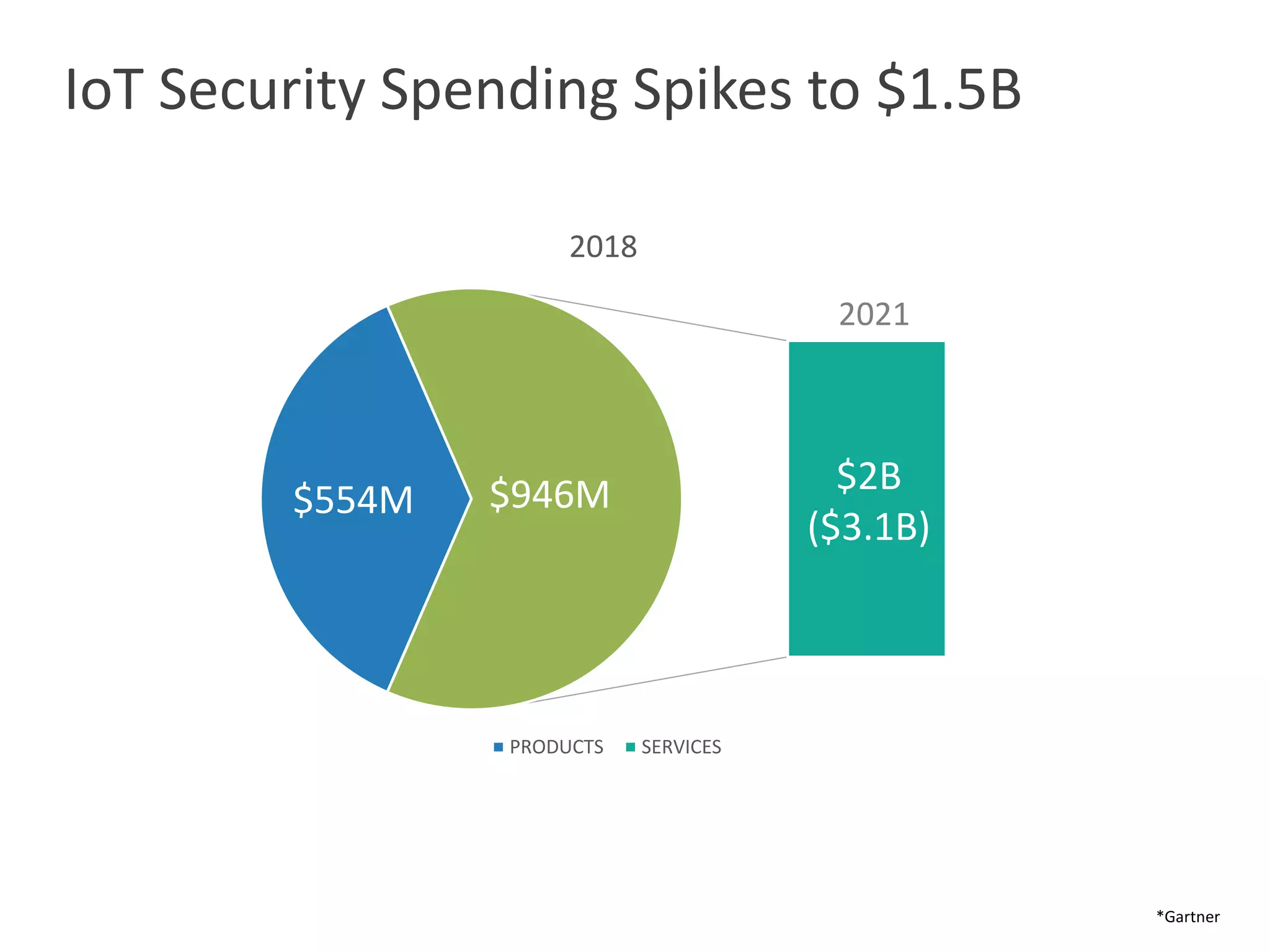IoT and IIoT - Security Challenges and Innovative Approaches | PDF