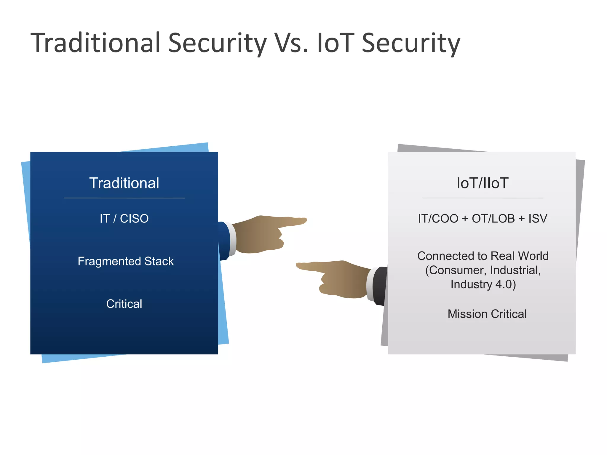 IoT and IIoT - Security Challenges and Innovative Approaches | PDF