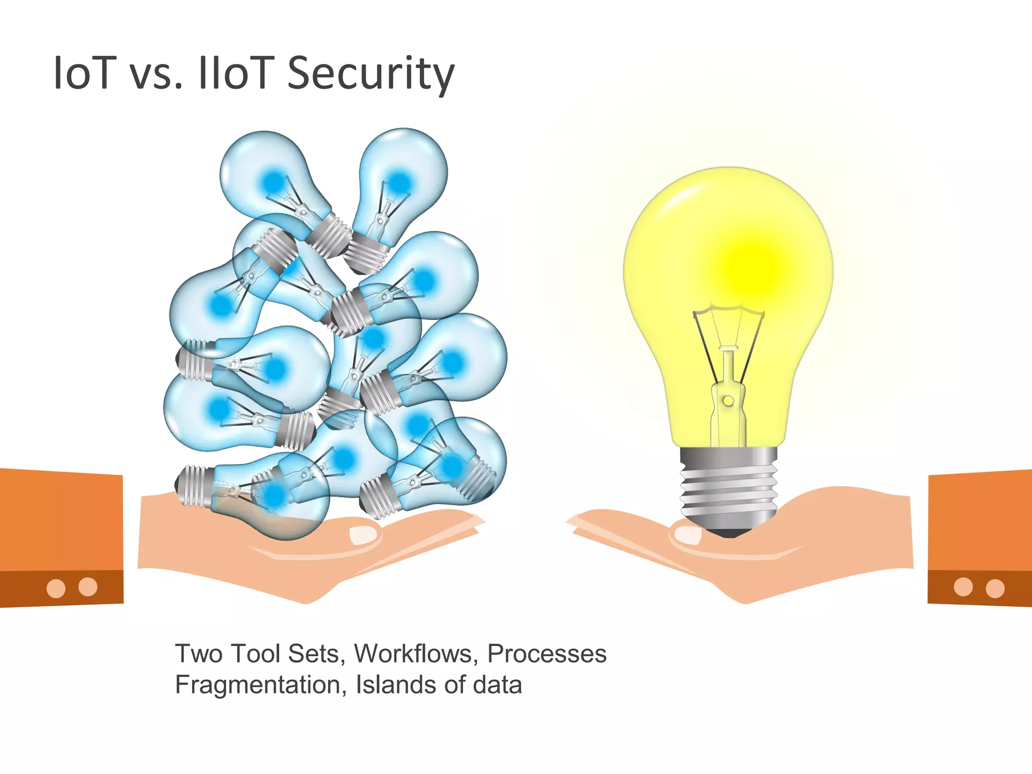 IoT and IIoT - Security Challenges and Innovative Approaches | PDF