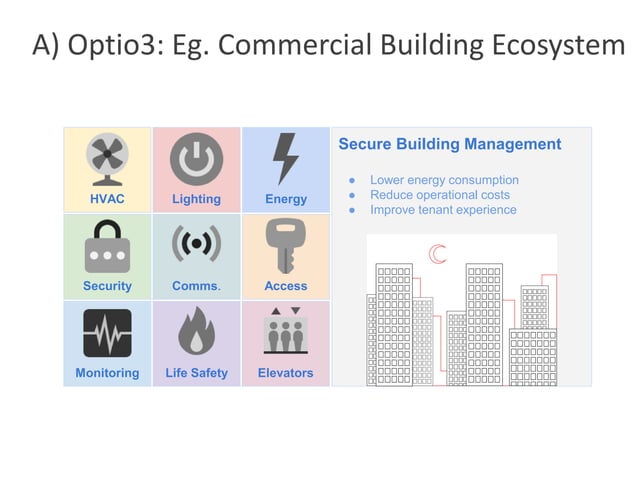 IoT and IIoT - Security Challenges and Innovative Approaches | PDF