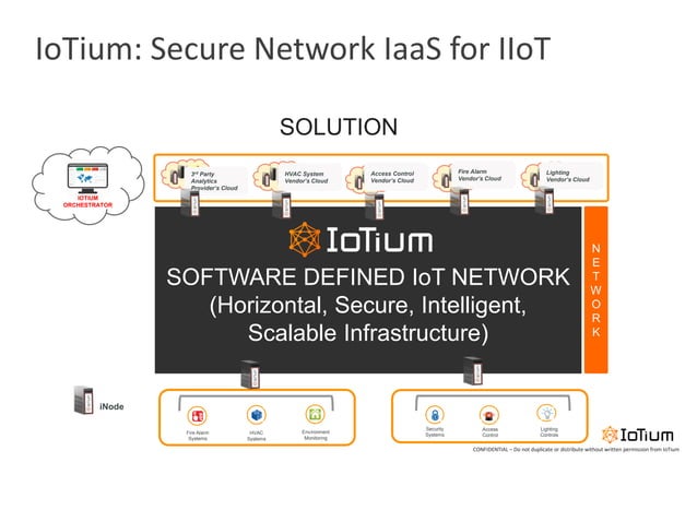 IoT and IIoT - Security Challenges and Innovative Approaches | PDF