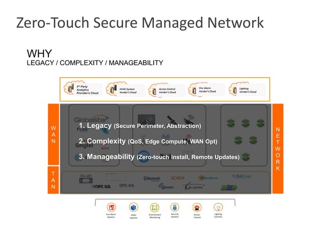 IoT and IIoT - Security Challenges and Innovative Approaches | PDF