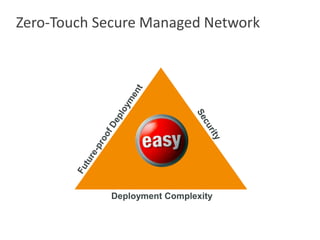 IoT and IIoT - Security Challenges and Innovative Approaches | PDF