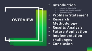 IOT in Agriculture slide.pptx