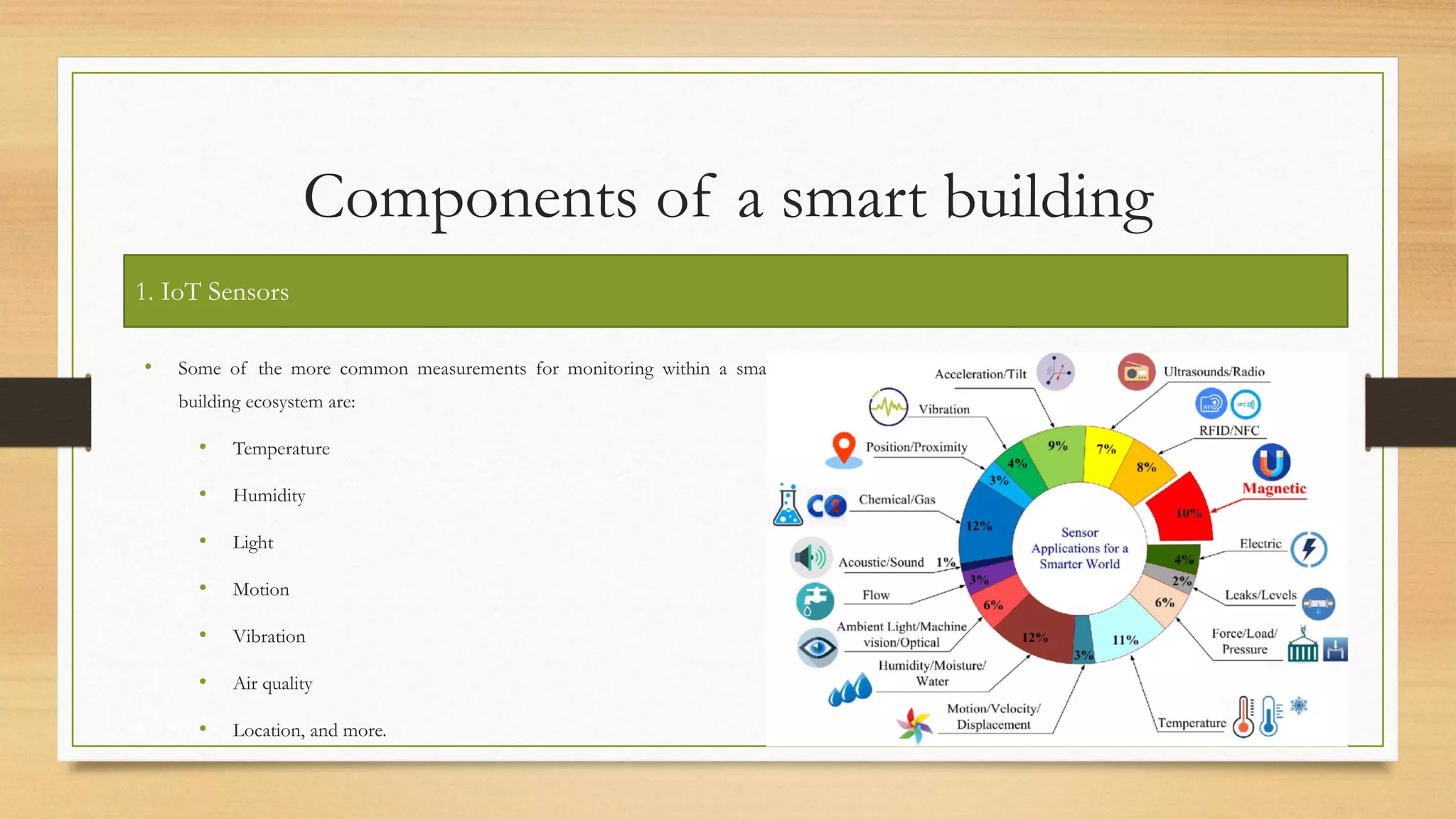 IoT in Civil Engineering_ICE_Unit4.pdf | Indoor Environmental Quality | Home & Garden