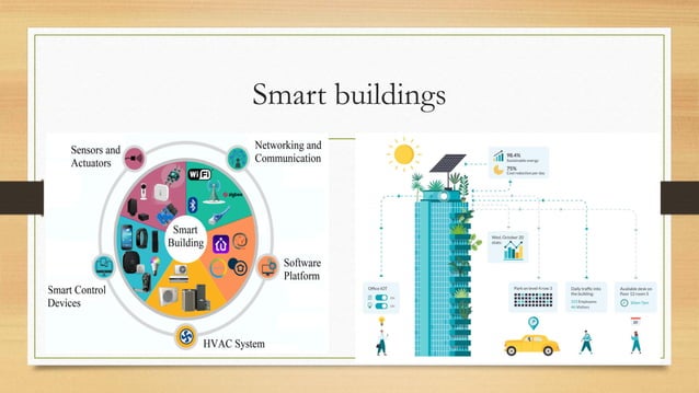 IoT in Civil Engineering_ICE_Unit4.pdf | Indoor Environmental Quality | Home & Garden