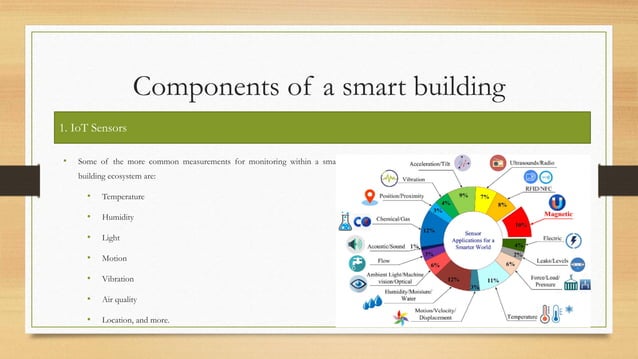 IoT in Civil Engineering_ICE_Unit4.pdf | Indoor Environmental Quality | Home & Garden