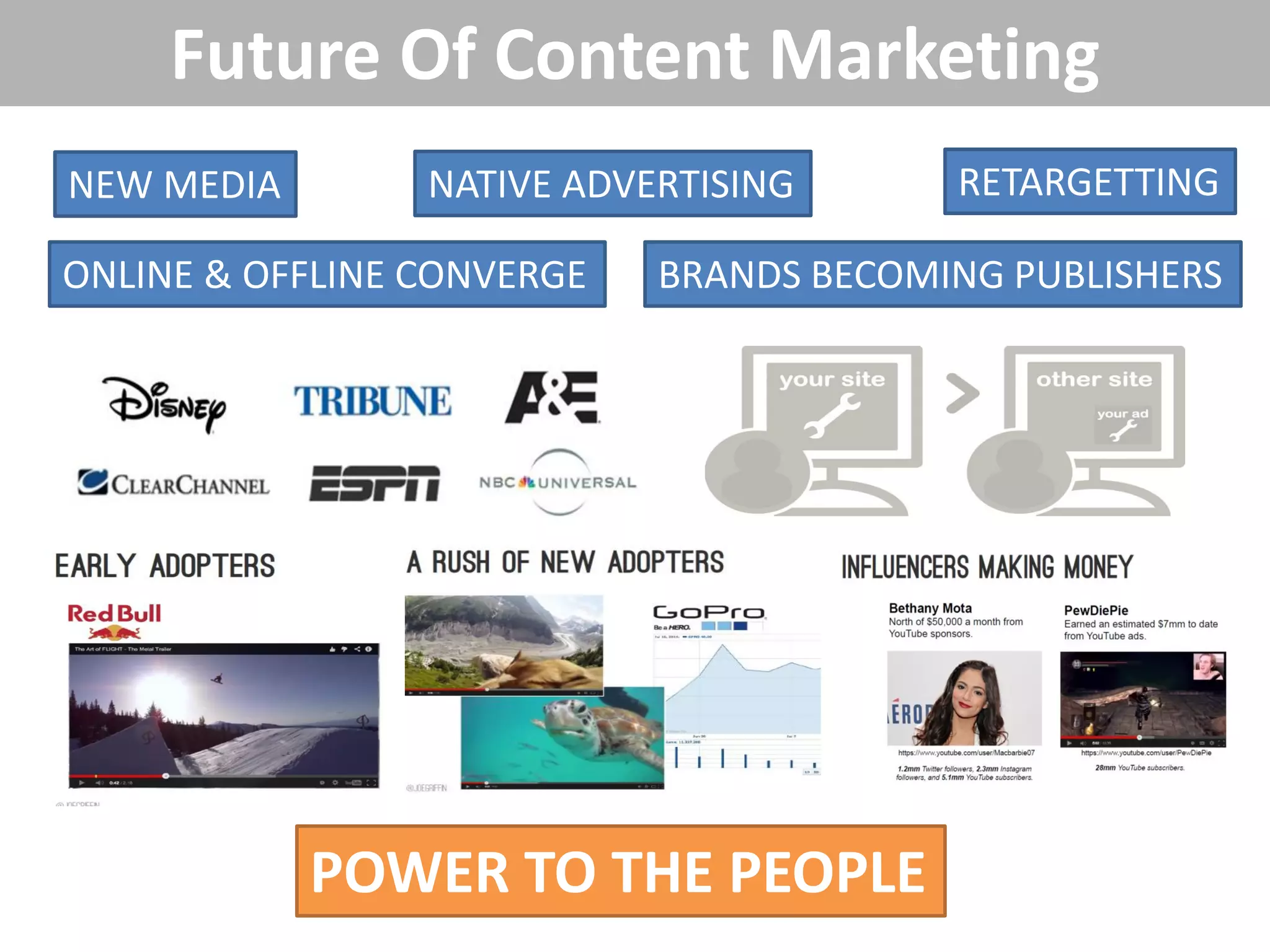 The Internet Of Things In Digital Marketing | PPT