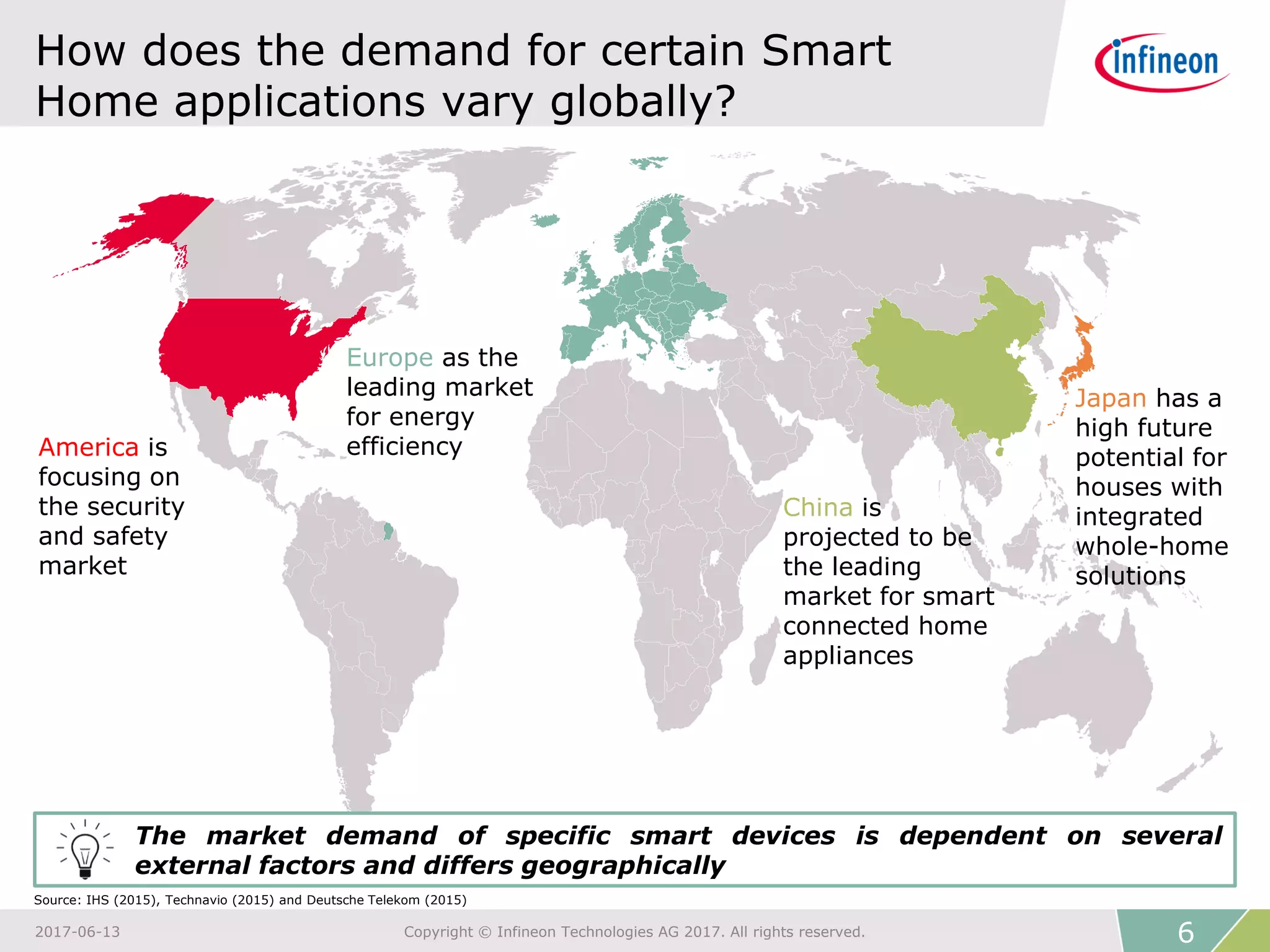 IoT Infineon.PDF