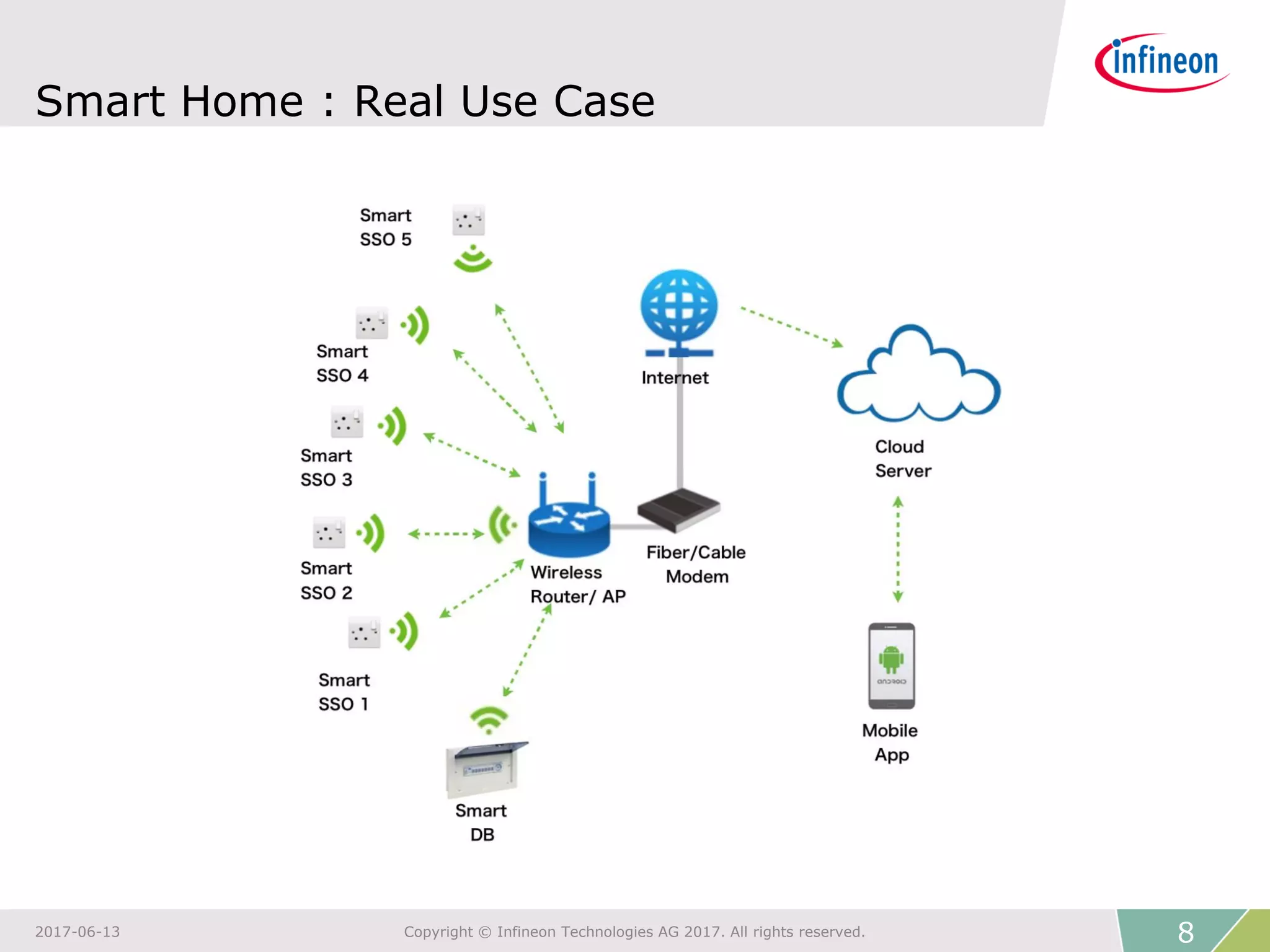 IoT Infineon.PDF