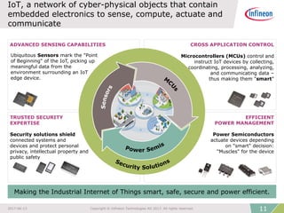 IoT Infineon.PDF