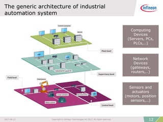 IoT Infineon.PDF