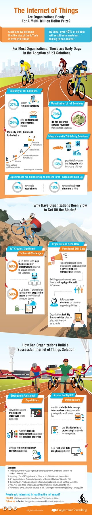 INFOGRAPHIC: The Internet of Things: Are Organizations Ready For A ...