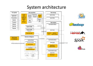 Data analytics for monitoring IoT infrastructures by G.Madhusudan, Orange Labs | PDF