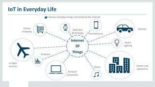 Iot in healthcare | PPTX