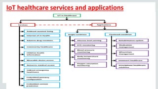 Iot in healthcare | PPTX