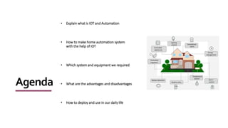 IOT In Home Automation.pptx