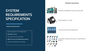 IOT In Home Automation.pptx