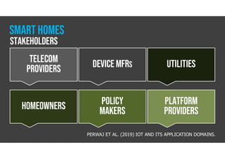 IoT in Smart Homes | PDF
