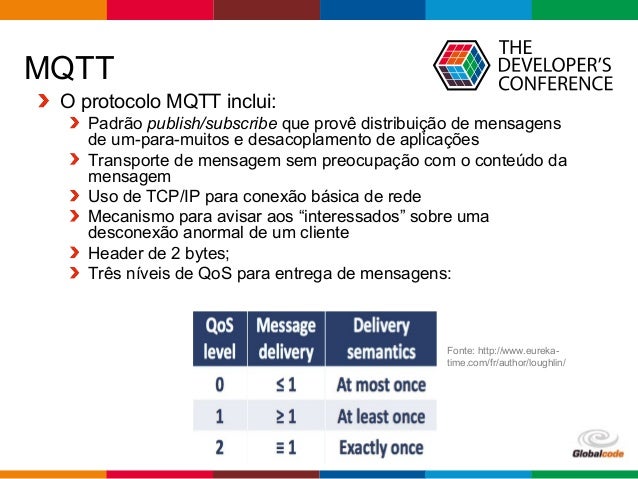 Comunicação De Dispositivos Iot Com Mqtt