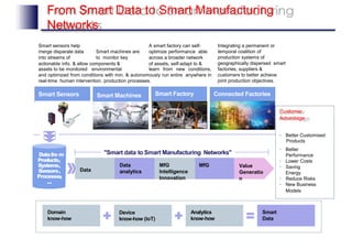 Iot in manufacturing | PPTX