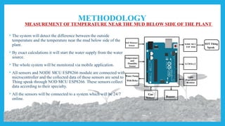 IOT IN ENABLED SMART FRAMING APPLICATION MINI PROJECT | PPTX