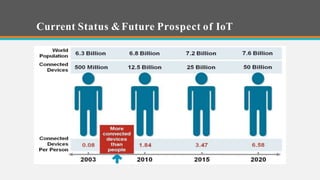 Internet of things (IoT) | PPTX