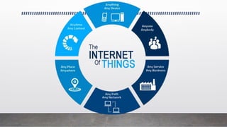 IOT – INTERNET OF THINGS.pptx