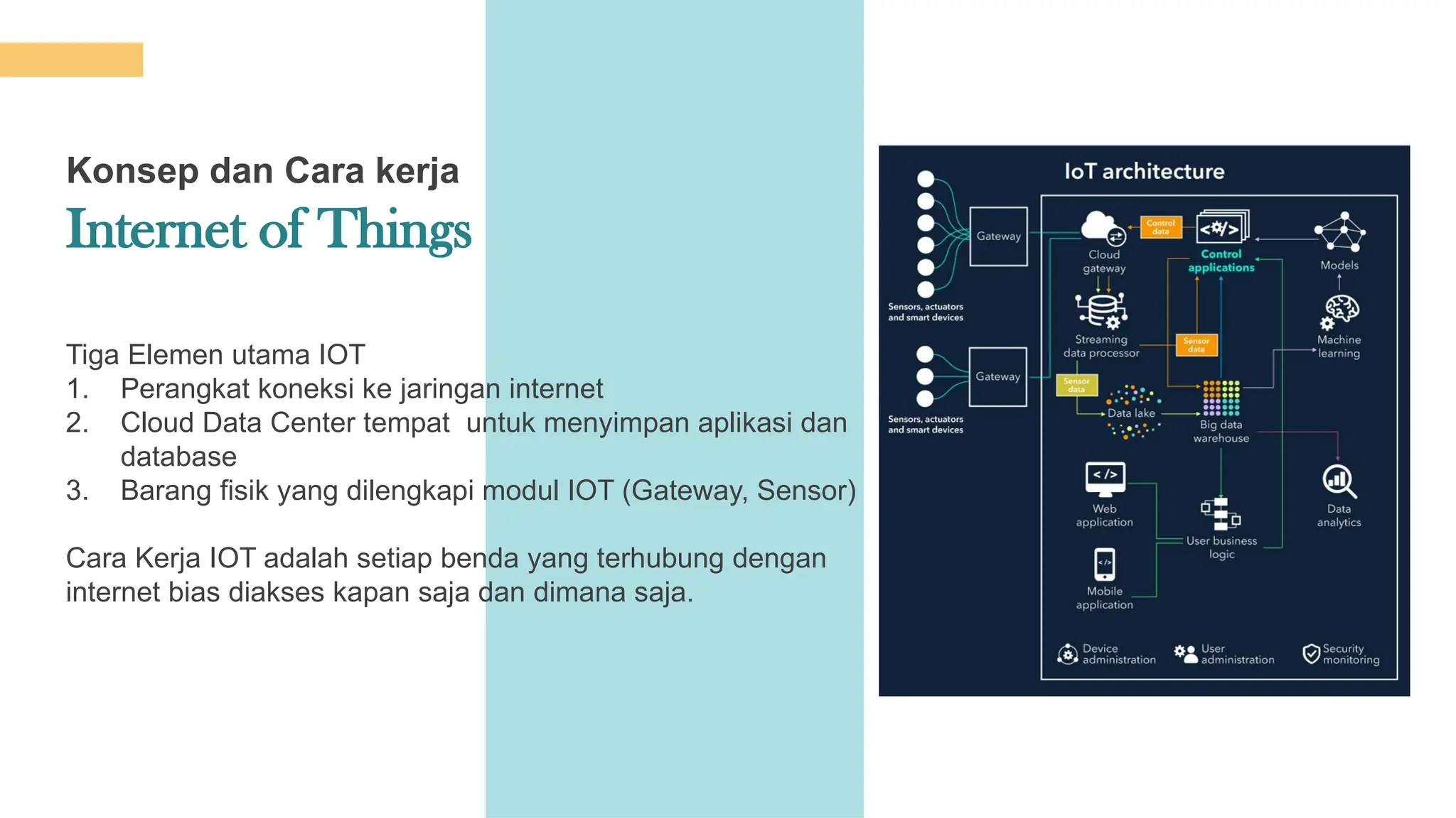 IoT (Internet Of Things) dan penerapan IOT | PPTX
